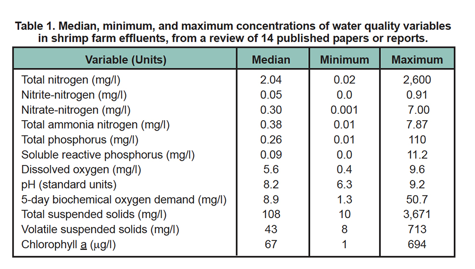Effluent composition and water quality standards - Responsible Seafood ...