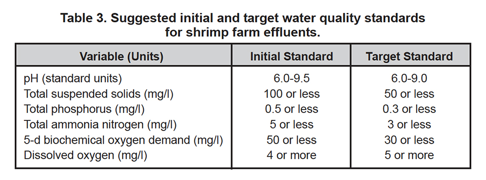 Effluent composition and water quality standards - Responsible Seafood ...