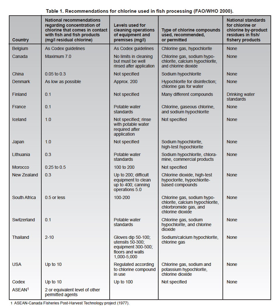 Chlorine and fish processing - Responsible Seafood Advocate