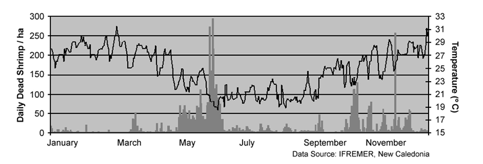 Environmental factors affect immune response and resistance in ...