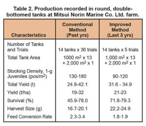 Farming kuruma shrimp in Japan - Responsible Seafood Advocate