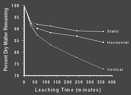 Determining physical stability of shrimp feeds - Responsible Seafood ...