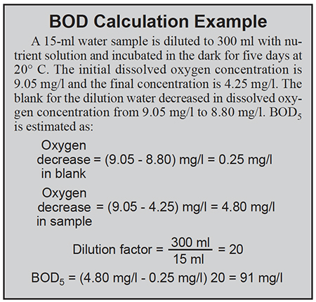 Water quality standards: Biochemical oxygen demand - Responsible ...