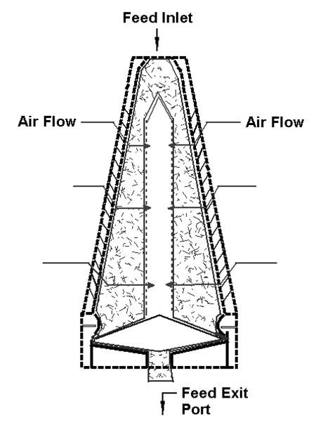 Pelleting process, Part 1 - Responsible Seafood Advocate