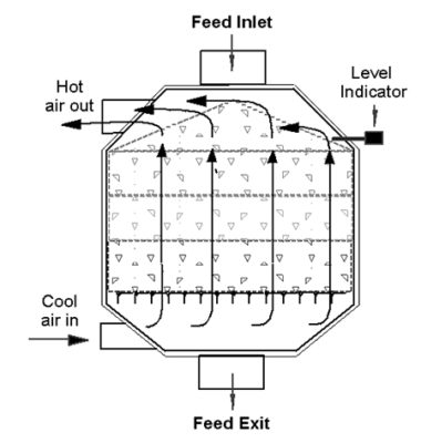 Pelleting process, Part 1 - Responsible Seafood Advocate