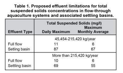 EPA drafts effluent guidelines for U.S. aquaculture - Responsible ...