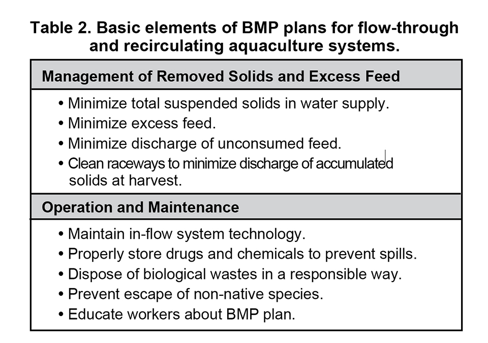 EPA drafts effluent guidelines for U.S. aquaculture - Responsible ...