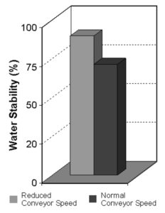 Preconditioning shrimp feeds, Part 3 - Responsible Seafood Advocate