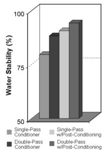 Preconditioning shrimp feeds, Part 3 - Responsible Seafood Advocate