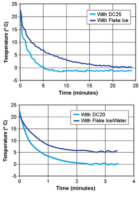 Super chilling slurry ice quickly cools, preserves seafood ...