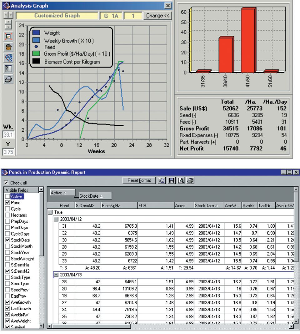 Decision support systems aid commercial shrimp farmers in data ...