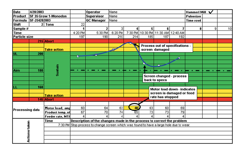 Inline quality assurance, part 1 - Responsible Seafood Advocate
