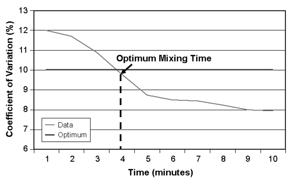 Inline quality assurance, part 2 - Responsible Seafood Advocate
