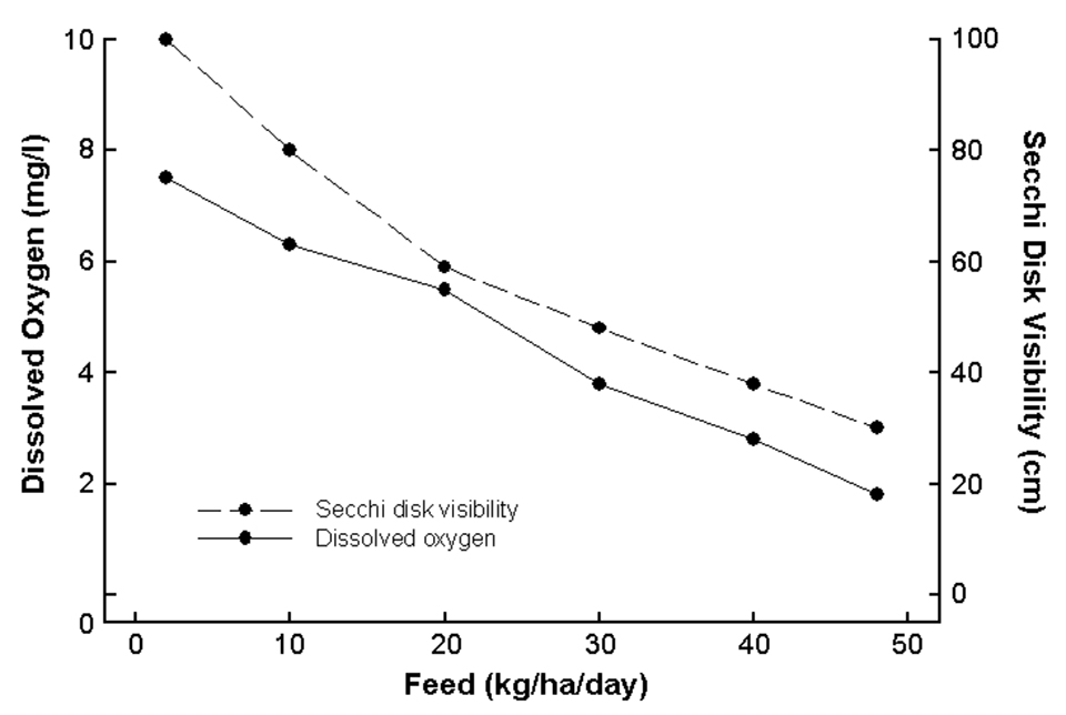 Secchi disk visibility: Correct measurement, interpretation ...