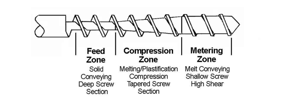 Extrusion processing of aquatic feeds, Part 1 - Responsible Seafood ...
