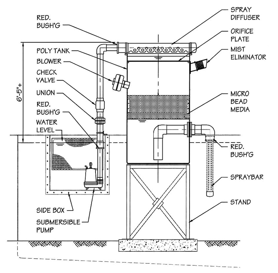 Microbead filters: cost-effective, scalable filtration - Responsible ...