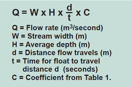 Measuring water flow - Responsible Seafood Advocate