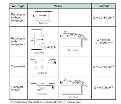 Measuring water flow - Responsible Seafood Advocate