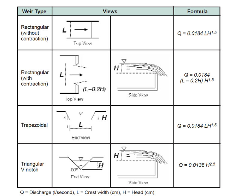Measuring water flow - Responsible Seafood Advocate