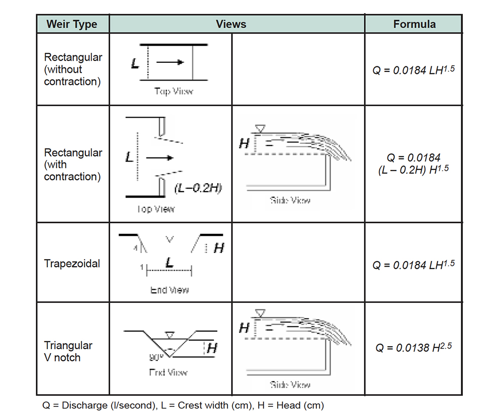 Measuring water flow - Responsible Seafood Advocate