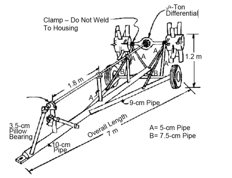 Tractor-powered paddlewheels provide emergency pond aeration ...