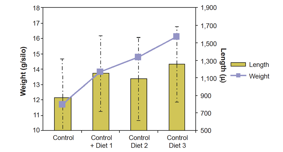 Formulated diets for bivalve spat replace algae in hatchery trials ...