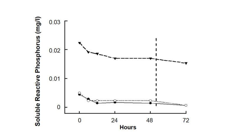 Study identifies maximum holding times for water samples - Responsible ...