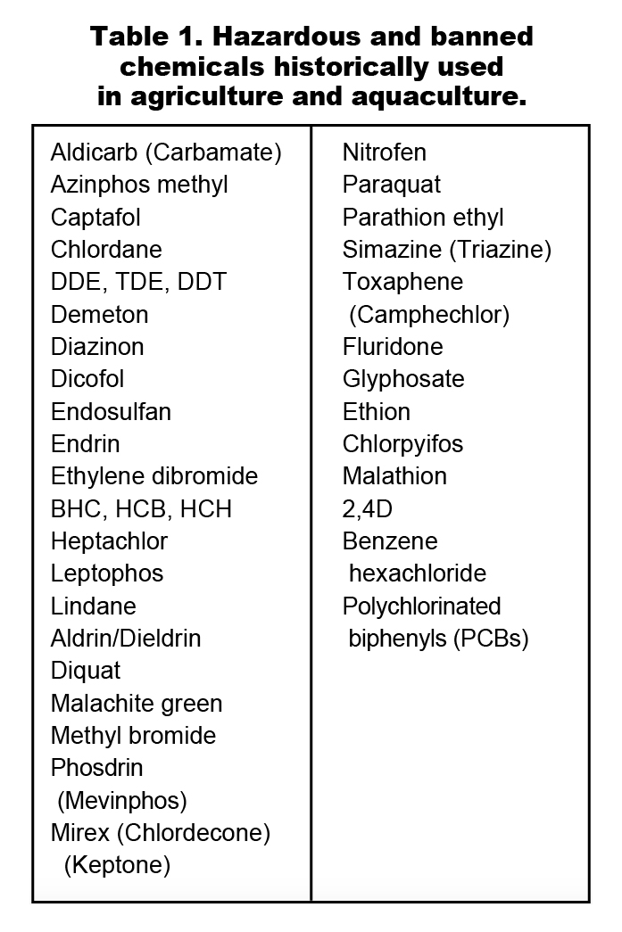 Responsible chemical use in aquaculture - Responsible Seafood Advocate