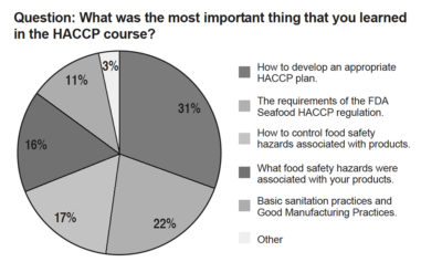 Seafood HACCP regulation: A perspective - Responsible Seafood Advocate
