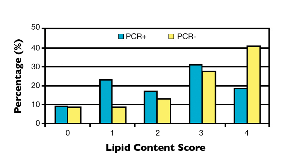 Wet mount technique excellent for health monitoring, not NHP diagnosis ...