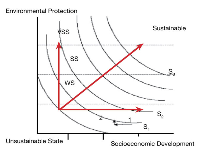 Contributions of marine aquaculture to sustainable development of ...