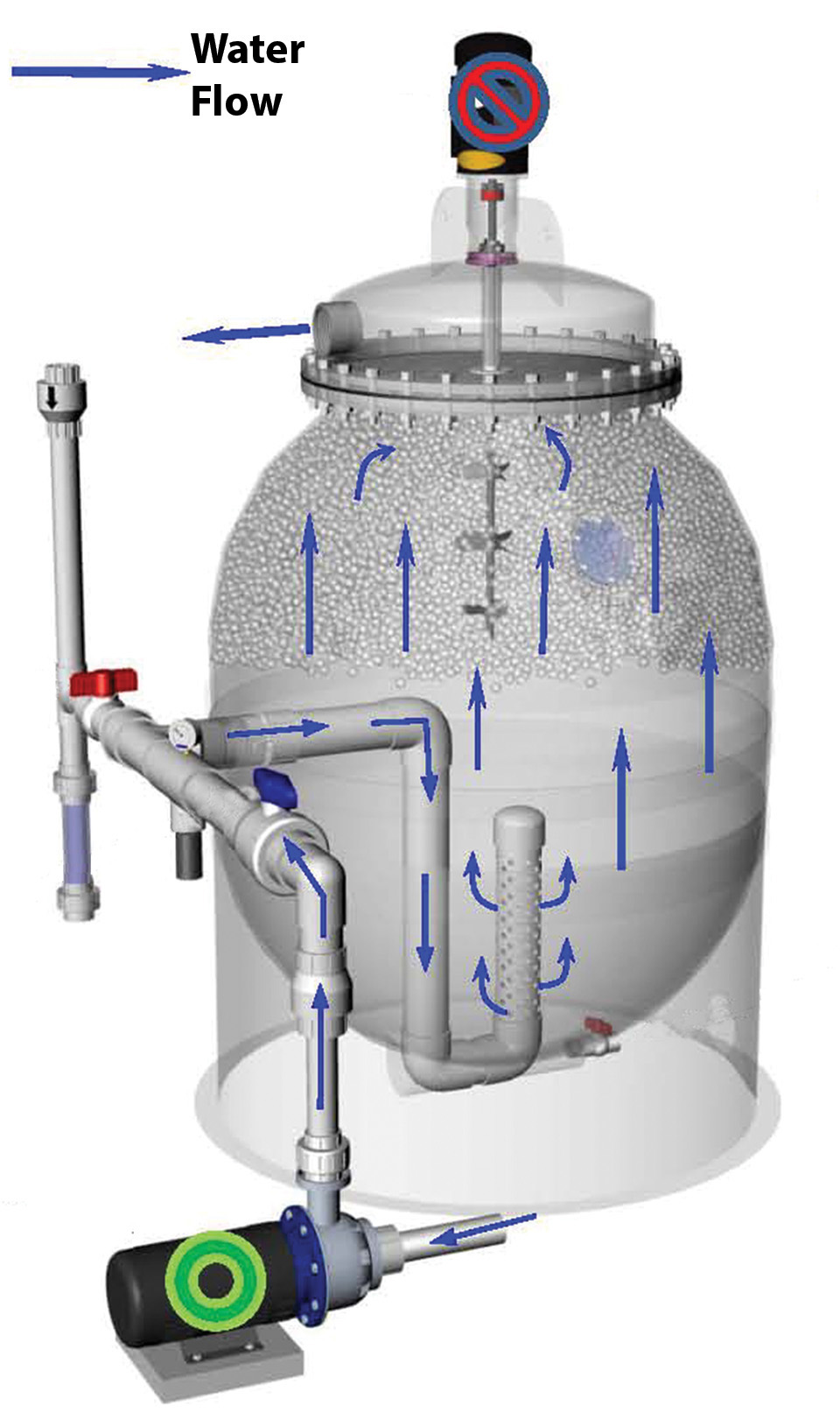 Important unit processes in recirculating systems - Responsible Seafood ...