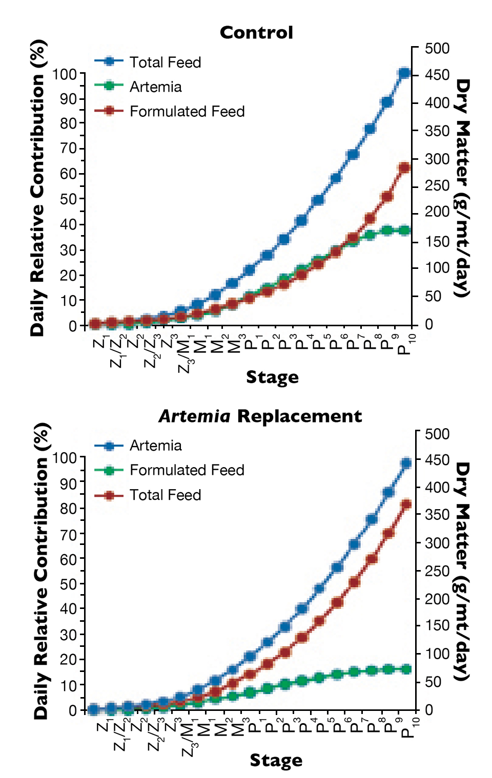 Maximizing profits of larval shrimp rearing - Responsible Seafood Advocate