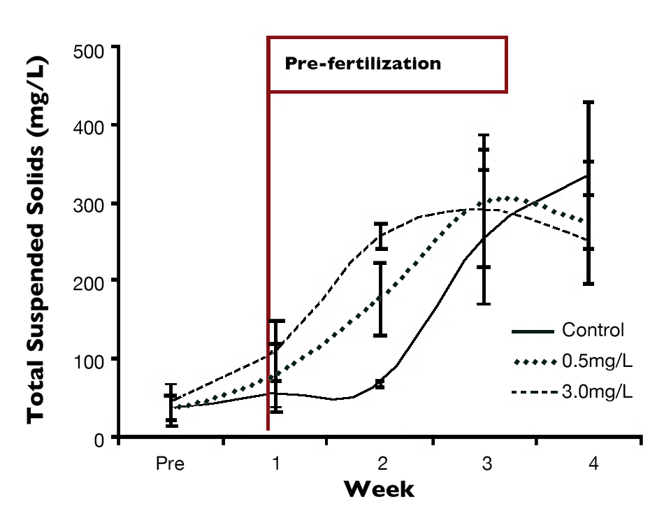 Ammonia addition enhances microbial flocs in nursery phase for Pacific ...