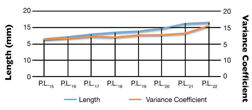 What size are your postlarvae? - Responsible Seafood Advocate