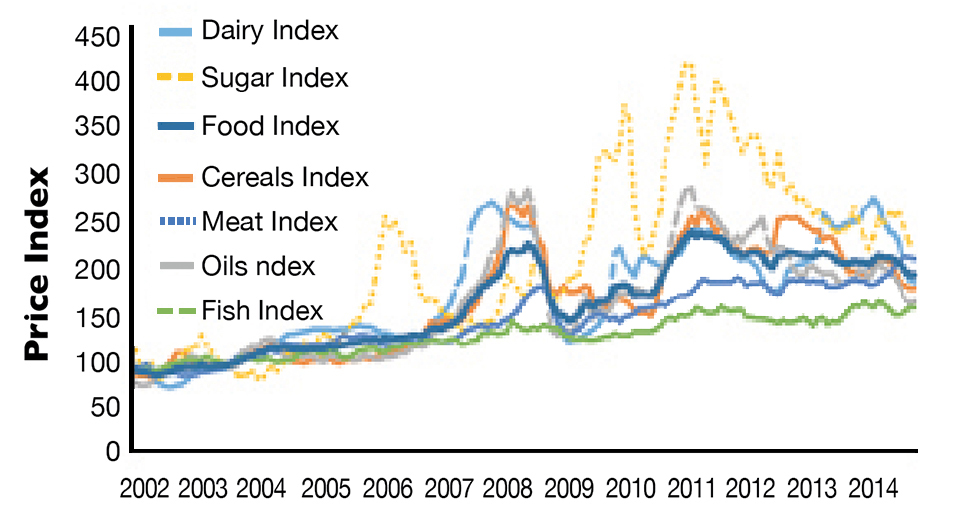 FAO fish indices enhance global seafood price evaluations - Responsible ...