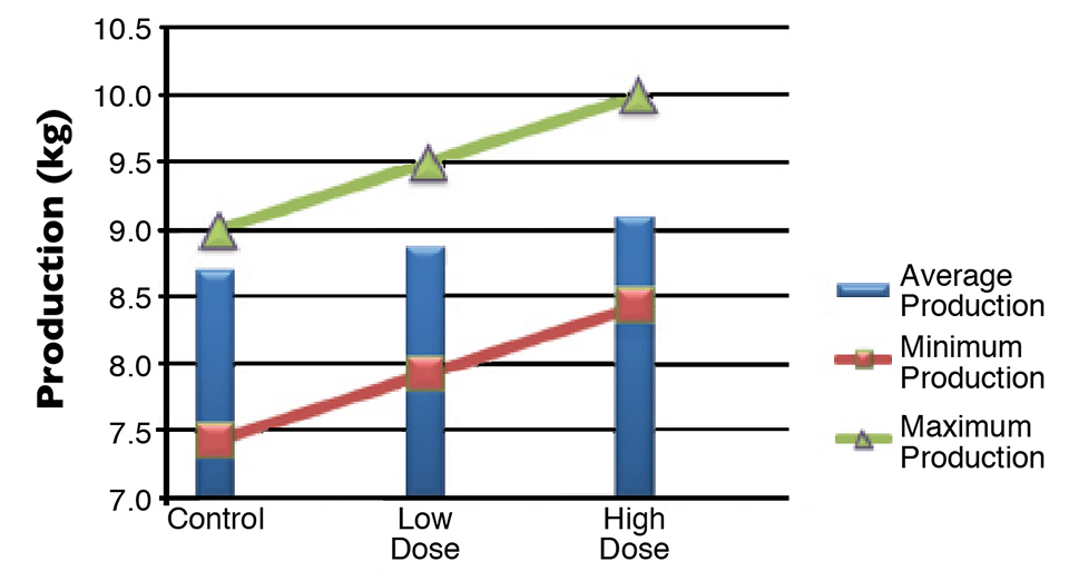 Probiotics improve nursery performance of juvenile sea cucumbers ...
