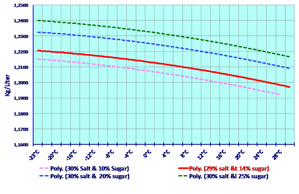 The proper use of brine to freeze shrimp, part 2 - Responsible Seafood ...