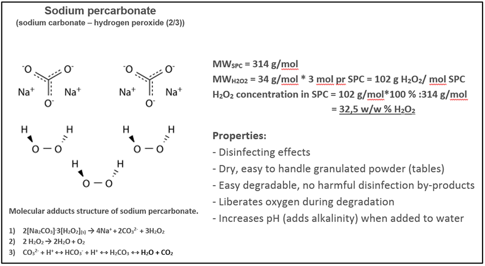 The pros and cons of sodium percarbonate - Responsible Seafood Advocate