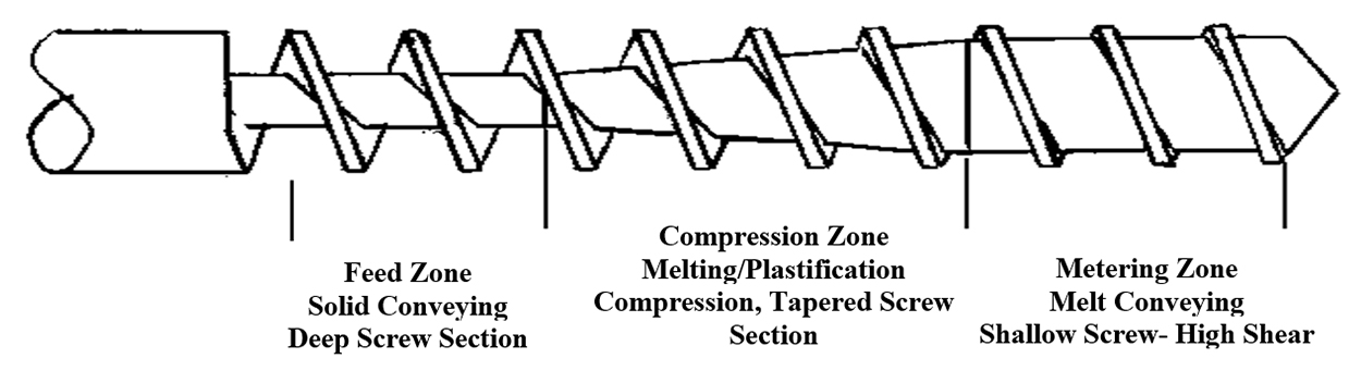 Performance of aquafeed ingredients in extrusion cooking - Responsible ...