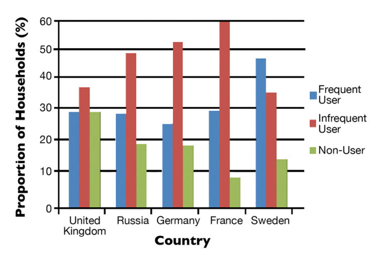 Consumers’ salmon perceptions relate to consumption frequency ...