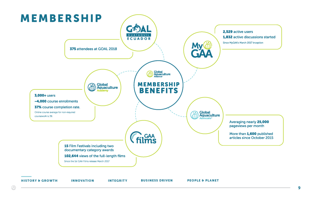 GAA’s First Annual Report Highlights Accomplishments, Goals