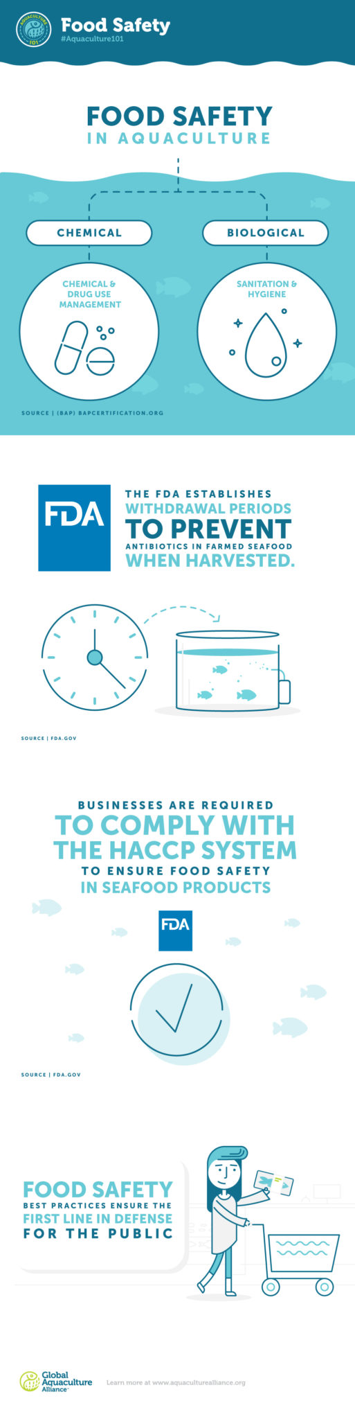 Is Farmed Seafood Safe to Eat? - Global Seafood Alliance