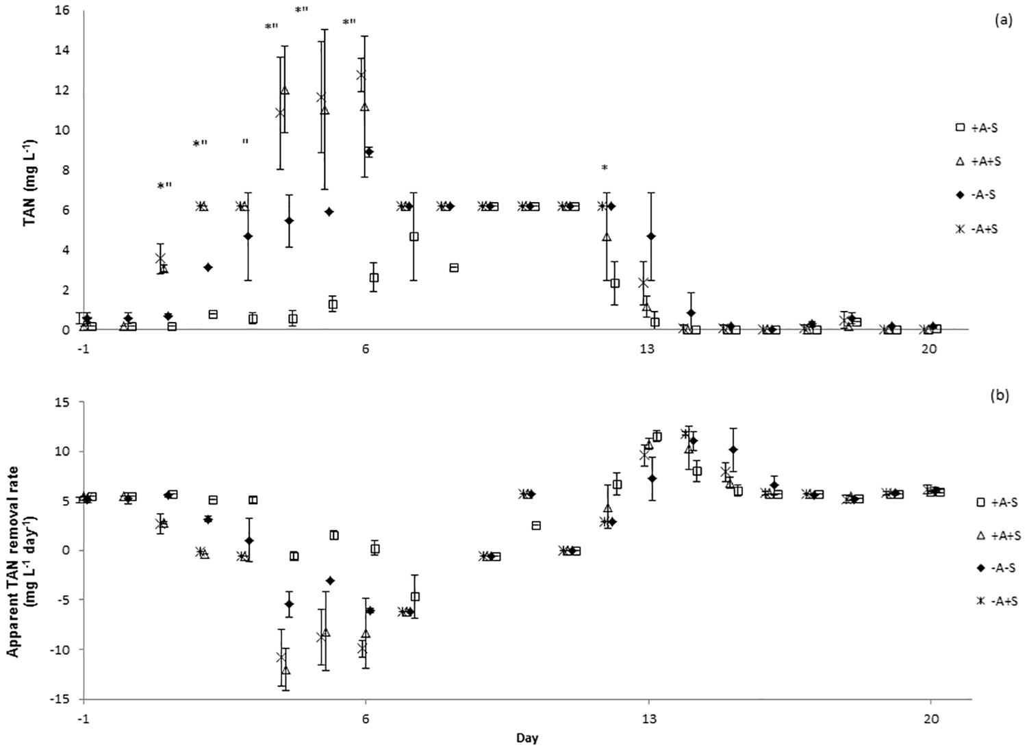 Resistance and resilience of small-scale RAS - Responsible Seafood Advocate