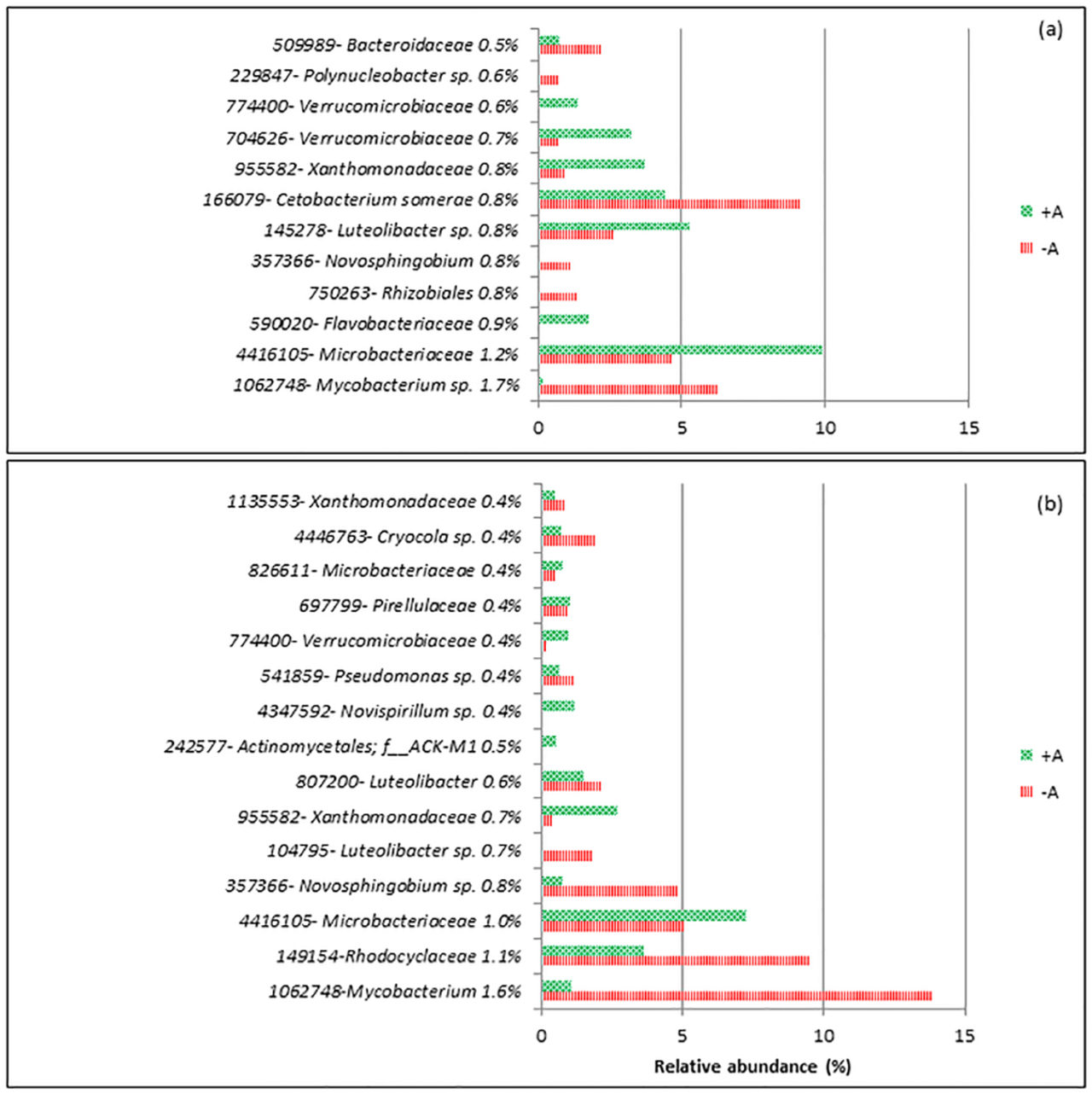 Resistance and resilience of small-scale RAS - Responsible Seafood Advocate