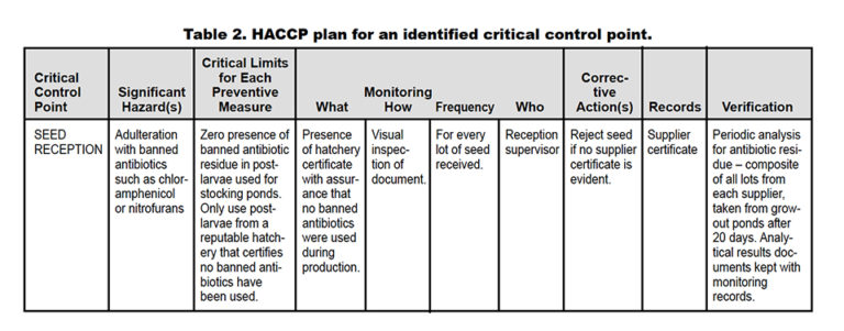 HACCP implementation at shrimp farms - Responsible Seafood Advocate