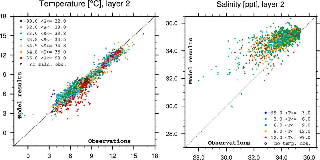 Norwegian researchers develop sea lice tracking model - Responsible ...