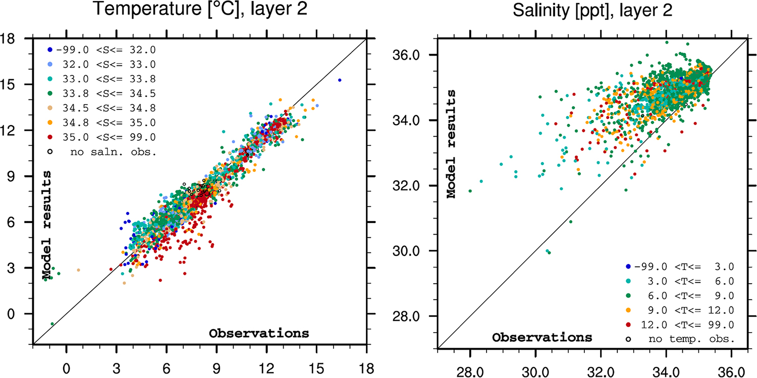 Norwegian researchers develop sea lice tracking model - Responsible ...
