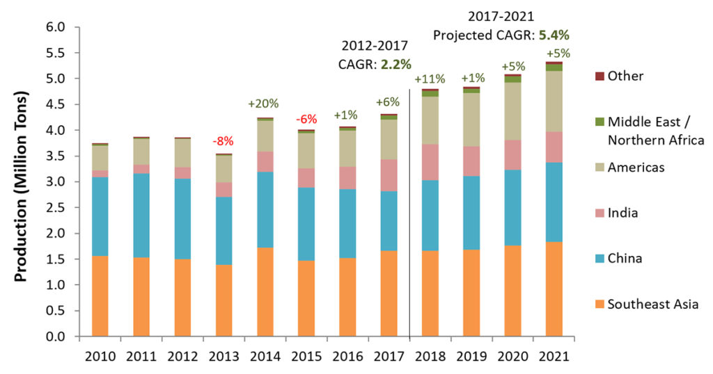 GOAL 2019: Global shrimp production review - Responsible Seafood Advocate