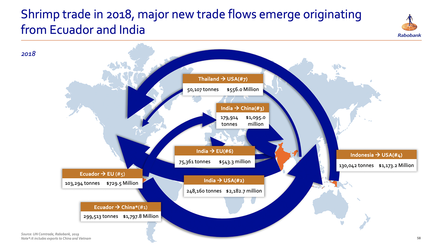 10 takeaways from GOAL 2019 in Chennai, India - Responsible Seafood ...